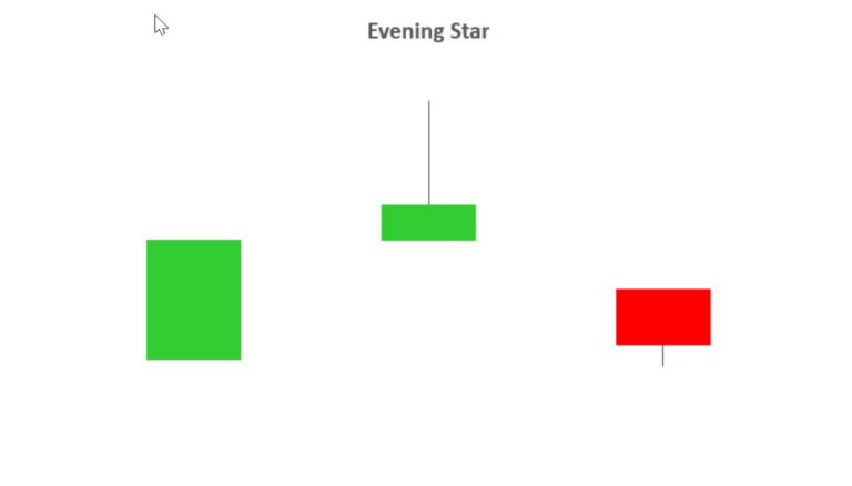 10 รูปแบบแท่งเทียน (Candlestick Patterns) ที่ต้องรู้ - THAIFRX.com