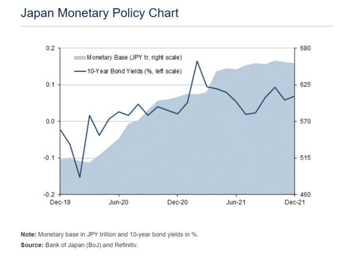 ธนาคารกลางญี่ปุ่น (Bank of Japan) - THAIFRX.com
