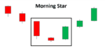 Morning Star Candlestick - THAIFRX.com