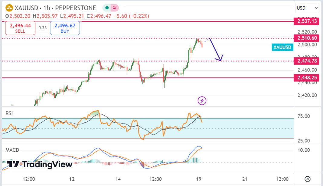 วิเคราะห์ ทองคำ ประจำวันที่ 19 สิงหาคม 2567 - THAIFRX.com